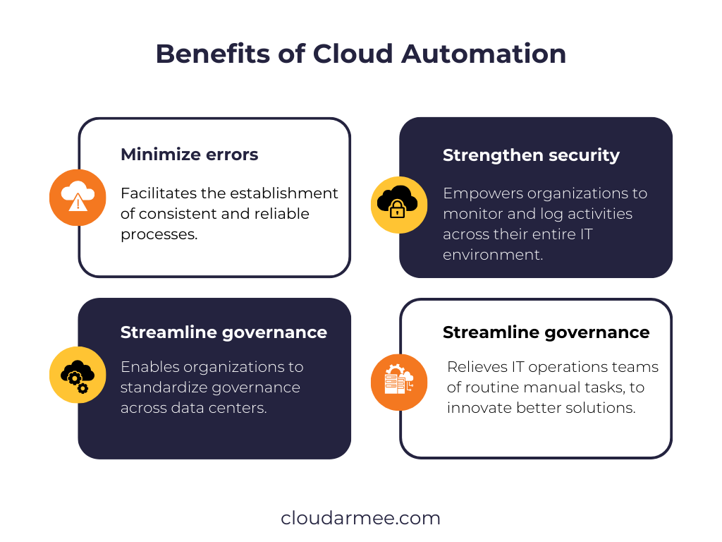 Automation in the Cloud - Cloudarmee